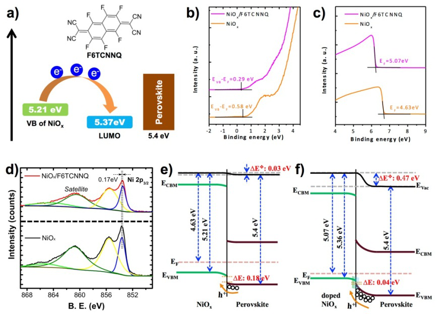 南方科技大学在钙钛矿光伏电池取得系列成果