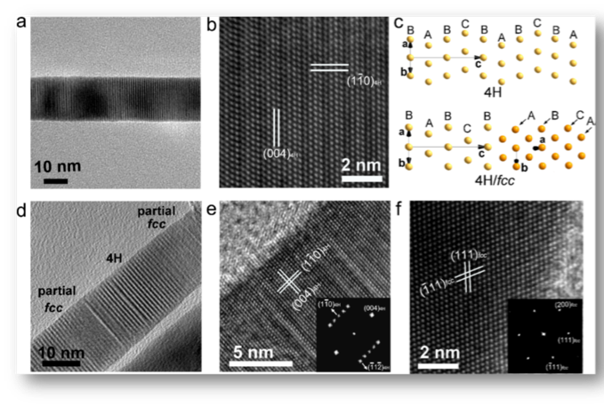 南科大化学系权泽卫课题组发表新型功能材料结构与性能调控重要研究成果