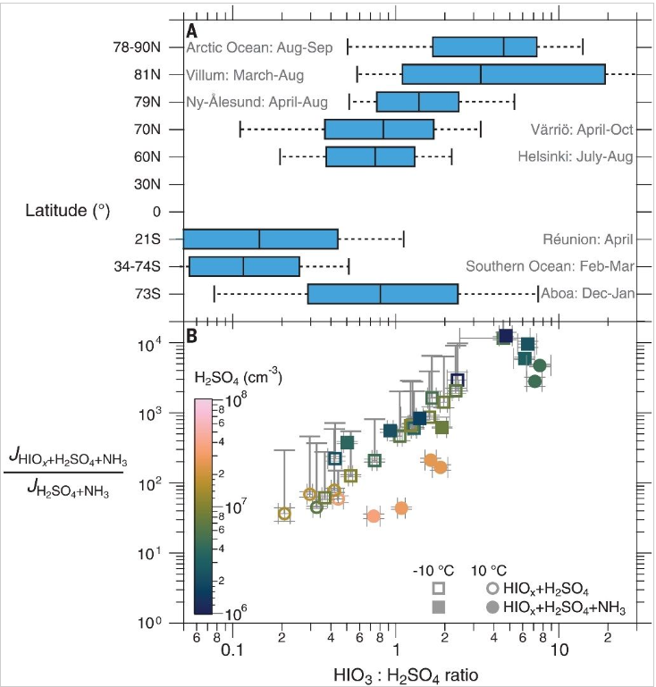 大工谢宏彬团队在大气颗粒物形成机制方面取得进展