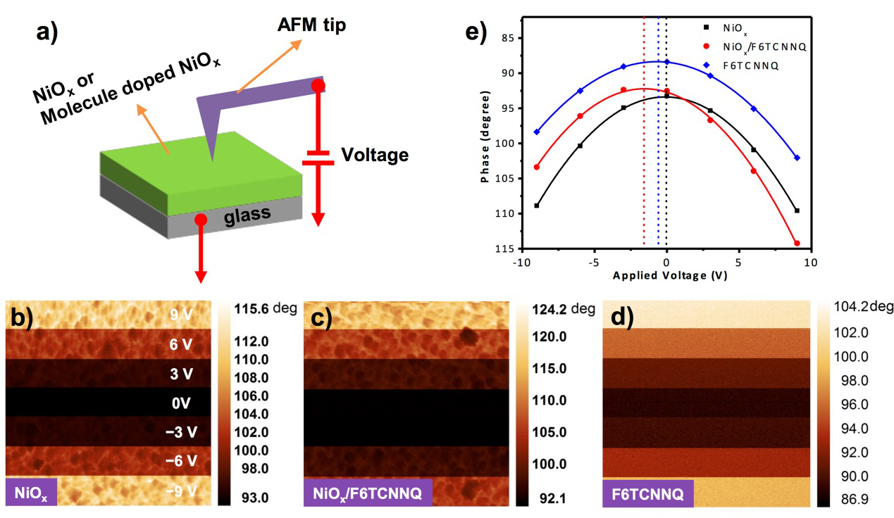 南方科技大学在钙钛矿光伏电池取得系列成果