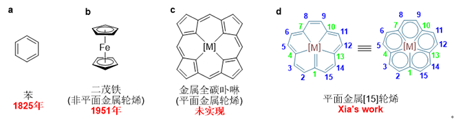 我国学者在轮烯化学方面取得进展